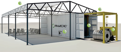 Framecad’s ‘Factory in a Can’ enables mobile house building ...