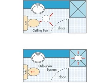Bathroom Ventilation Systems available from OdourVac | Architecture ...