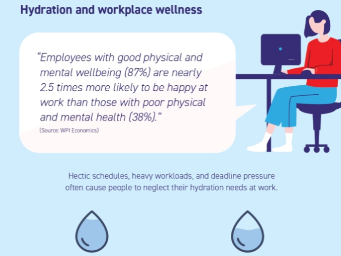 Designing effective hydration solutions to optimise workplace wellness | Architecture & Design