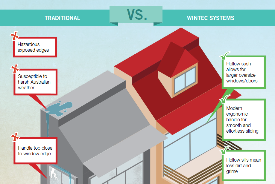 Specifying Window & Door Systems [infographic] | Architecture & Design