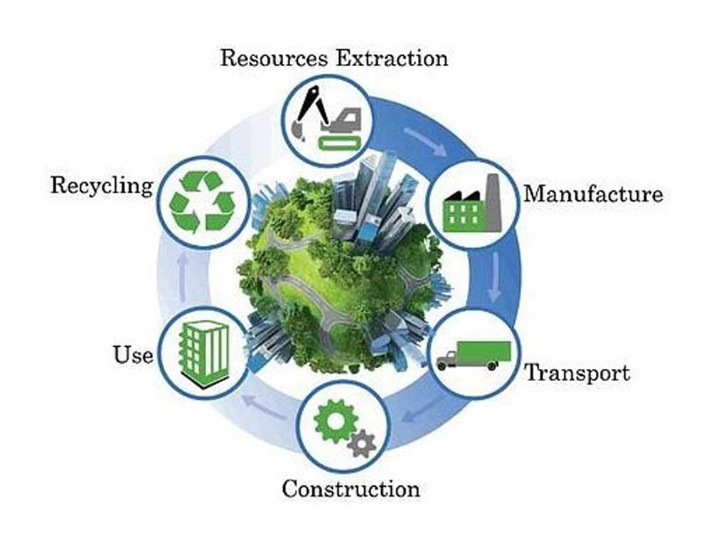 Life Cycle Assessment – Separating green from greenwash | Architecture ...