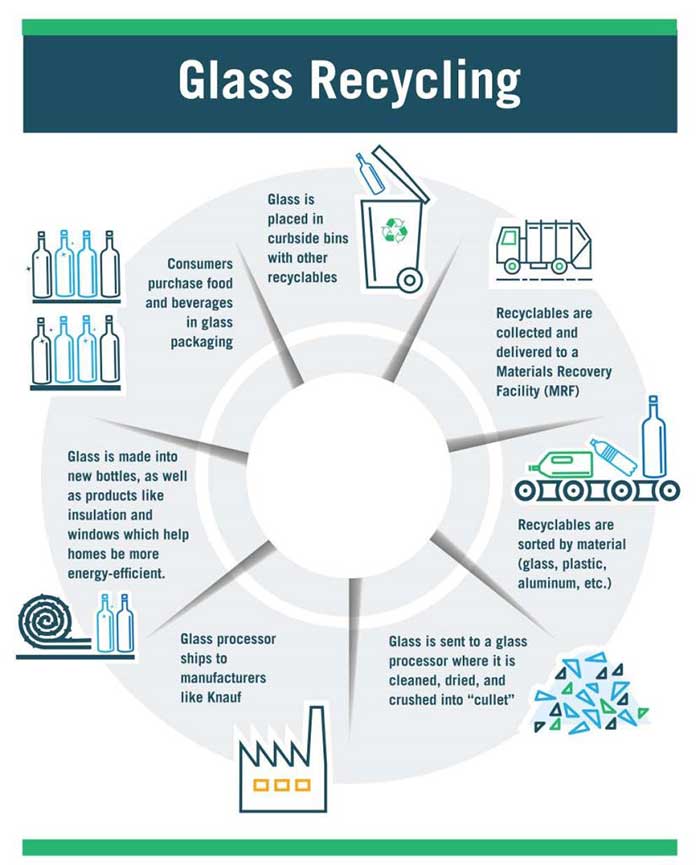 Committed to a circular economy with recycled glass | Architecture & Design