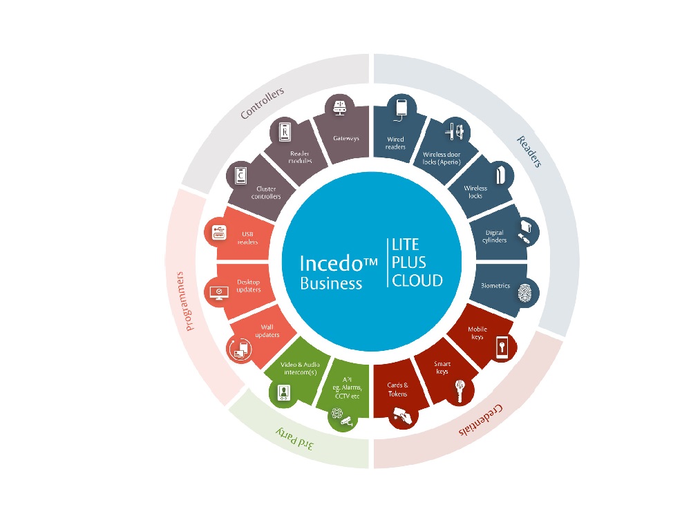 Incedo Business – a security platform that grows with your business ...