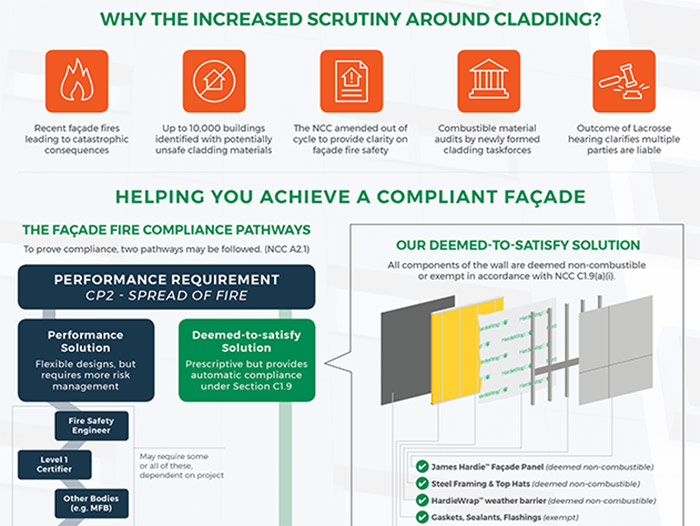 Achieve fire safety compliance cladding solution | Architecture & Design