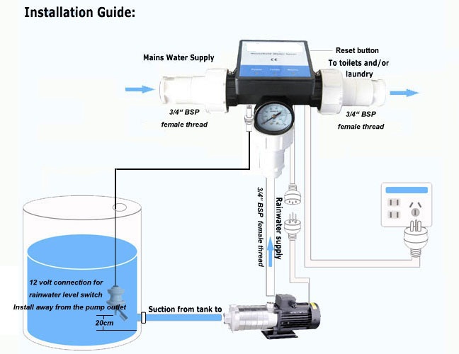 Automatic Mains Backup Water Supply Switch | Architecture & Design
