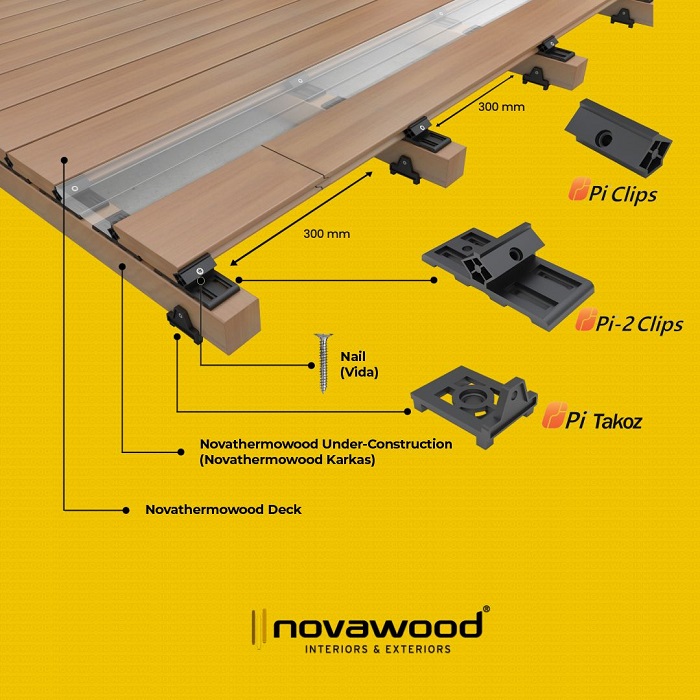 Pi-Clips – a smart solution for decking installations | Architecture ...