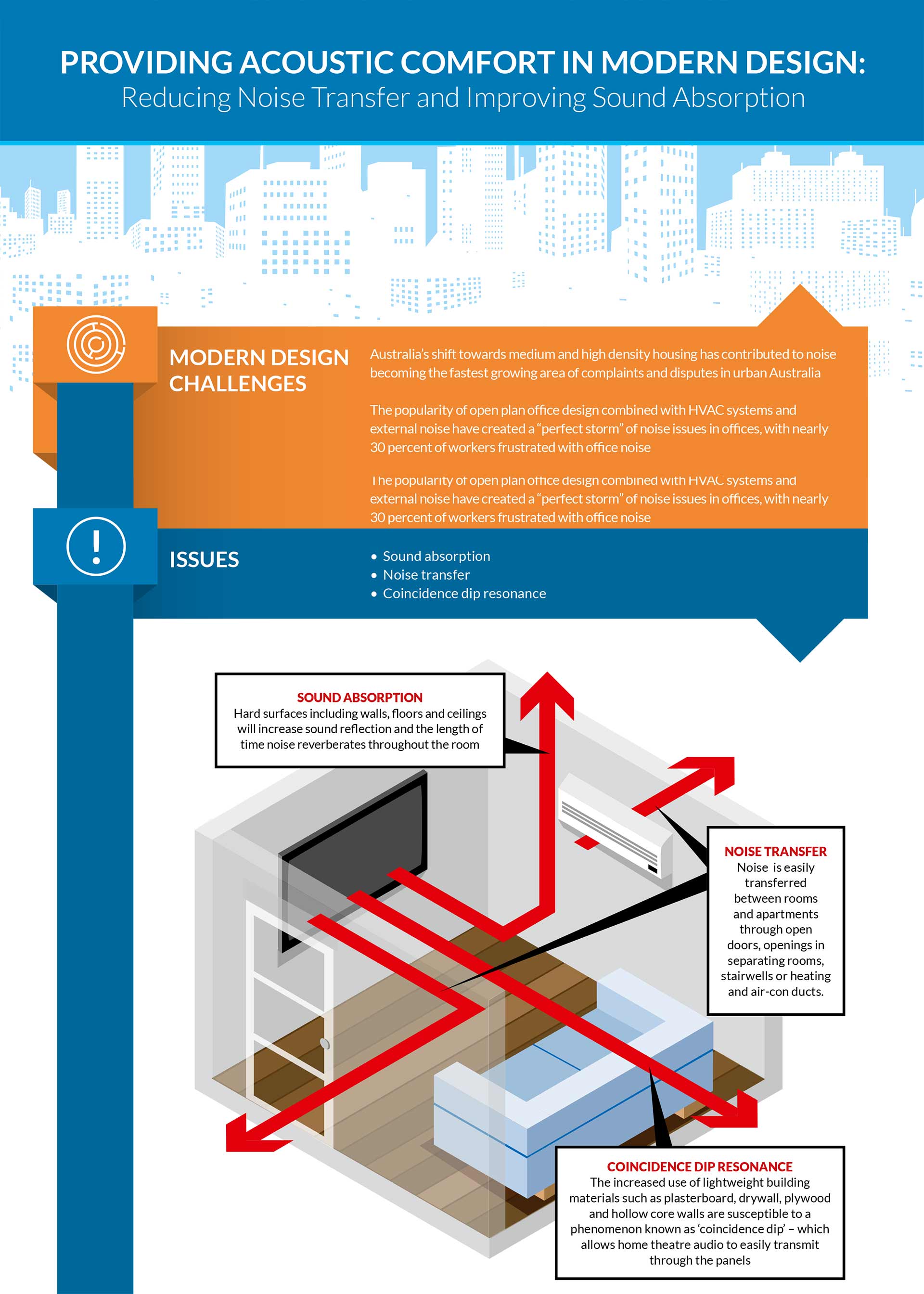 Providing acoustic comfort in modern design: Reducing noise transfer ...