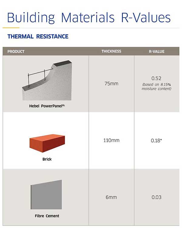 Why R-values matter in material selection for home building ...