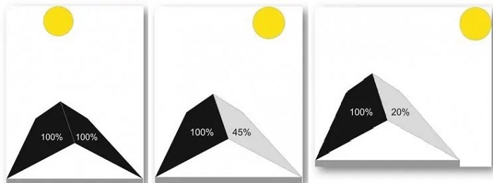 MicroLouvre provides solar shading and temperature control in open ...