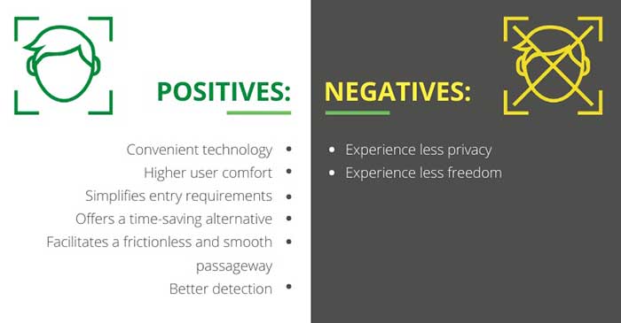 Facial recognition – the future of touchless | Architecture & Design