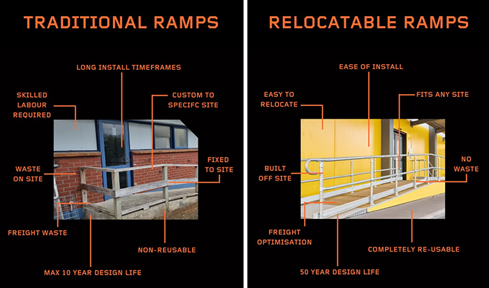 How Moddex’s relocatable and retrofittable access ramps meet adaptable ...