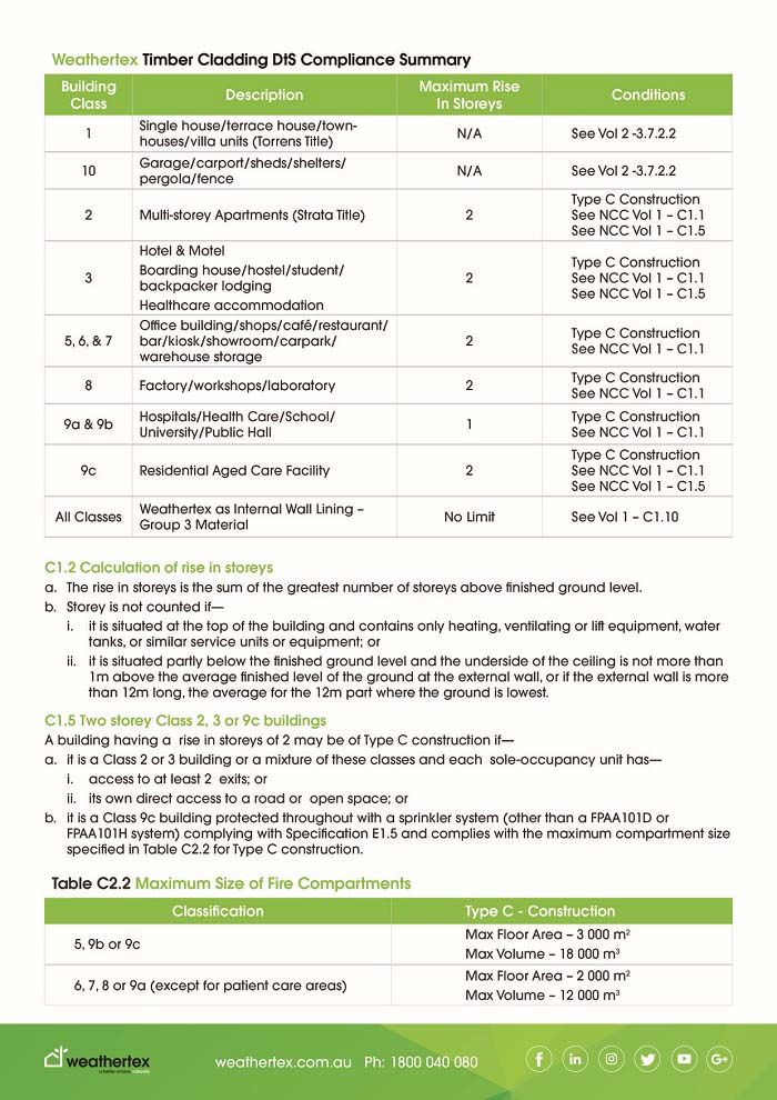Code compliant Weathertex timber cladding and NCC changes | Architecture & Design