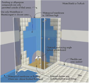 Best-practice waterproofing techniques for showers | Architecture & Design