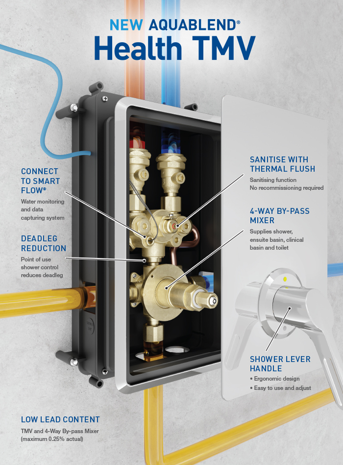 Assurance of patient wellbeing and comfort with new Aquablend Health ...