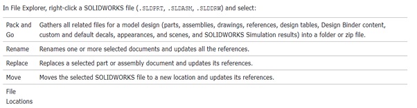 Using Solidworks File Utilities | Architecture & Design