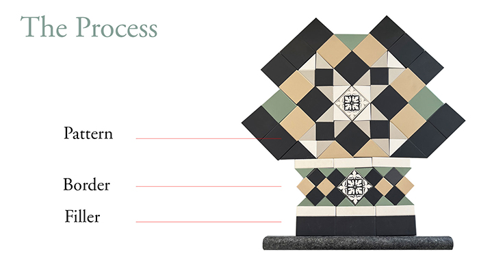 Introducing the tessellated pattern of the month: Newcastle ...
