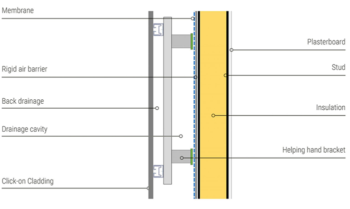 How to build a rainscreen | Architecture & Design