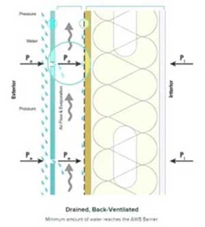 Rainscreen cladding systems for sustainable builds | Architecture & Design