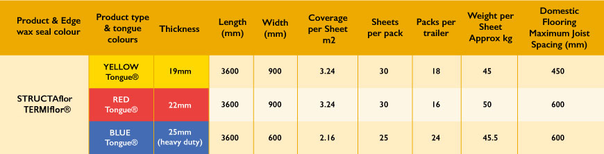 TERMIflor by STRUCTAflor | Architecture & Design