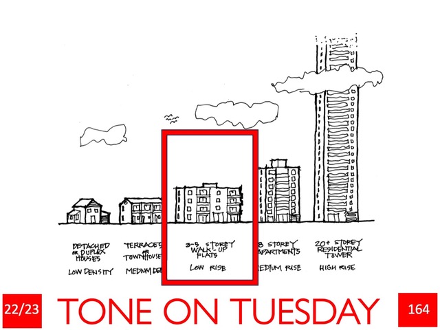 In praise of four storey walk up flats: The sustainable residential ...